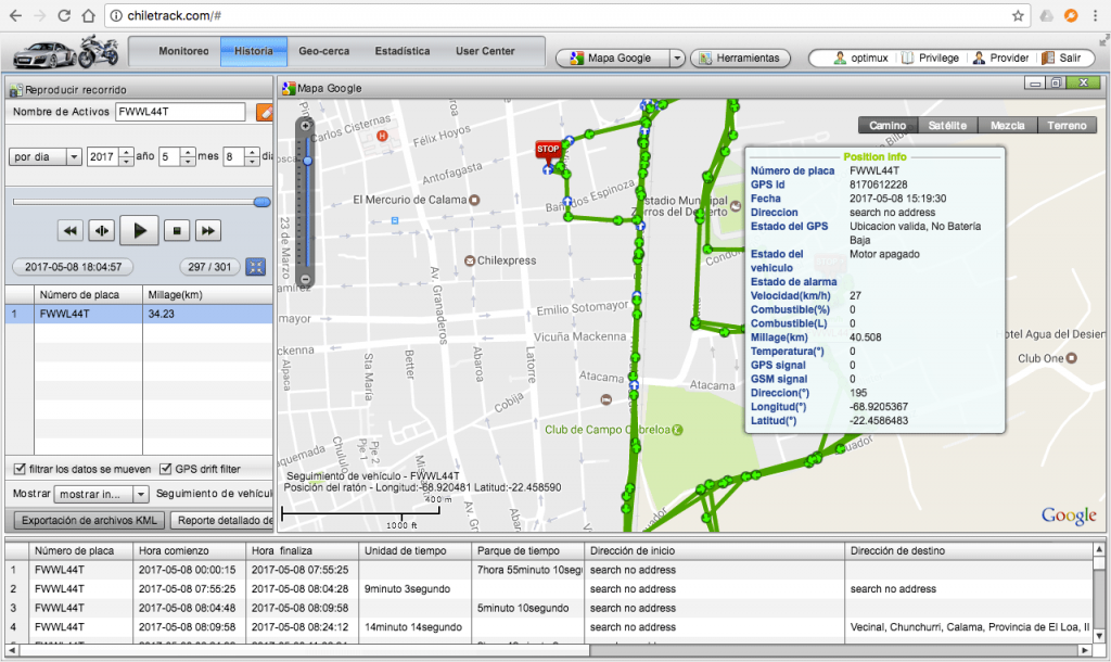 Cómo funcionan los GPS - Chile Track GPS